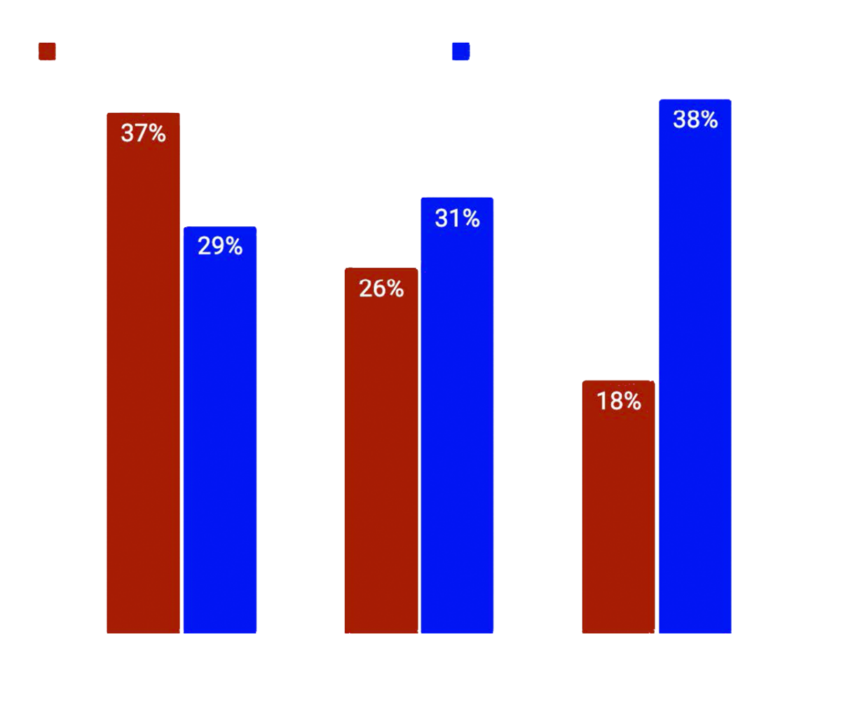 BSA Survey: American Views on Campus Protests & Antisemitism