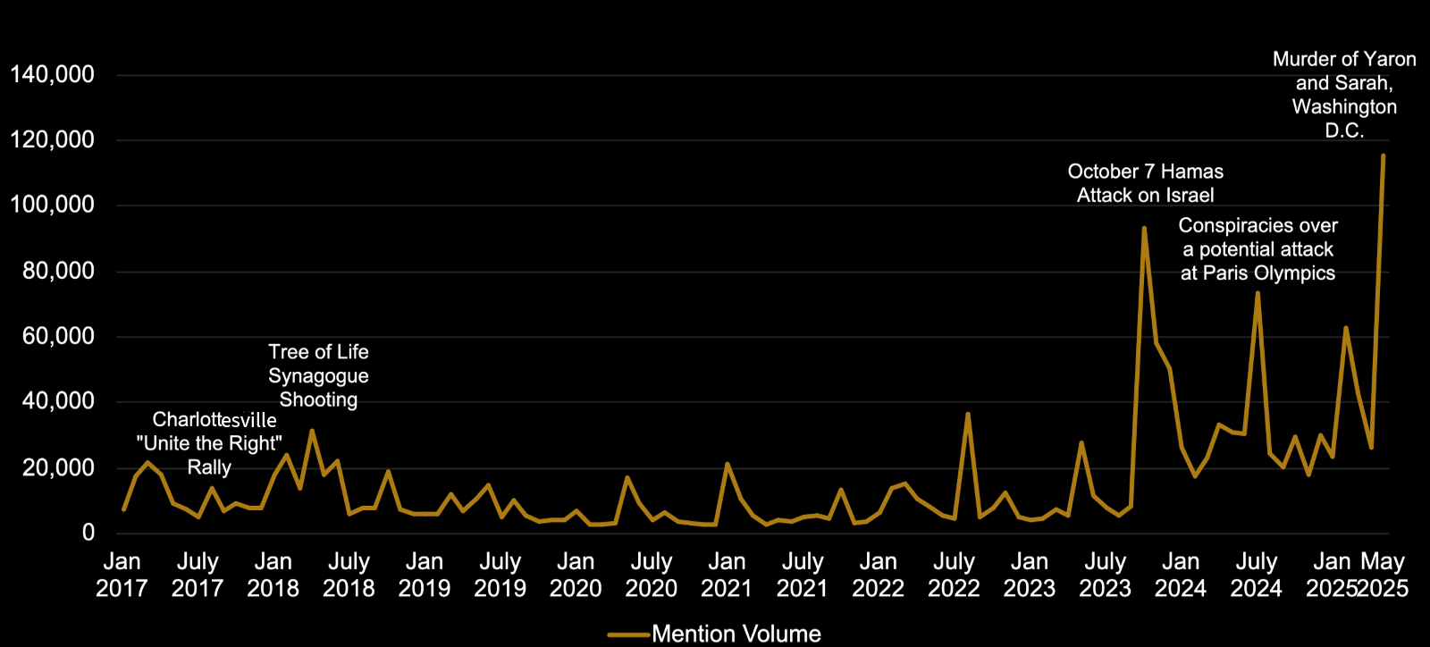 False Flag Attacks on the Rise After May 2025 Shooting of Israeli ...