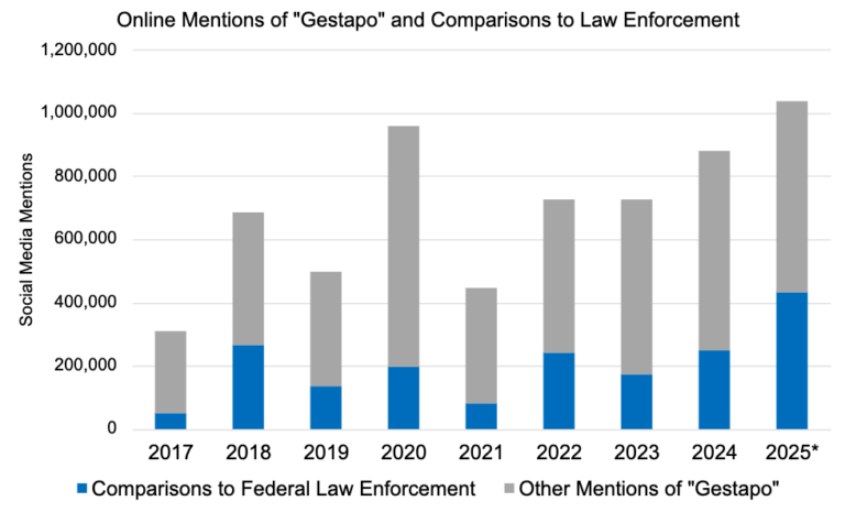 What Gestapo Really Means and How 2025 American Politics Weaponizes the ...