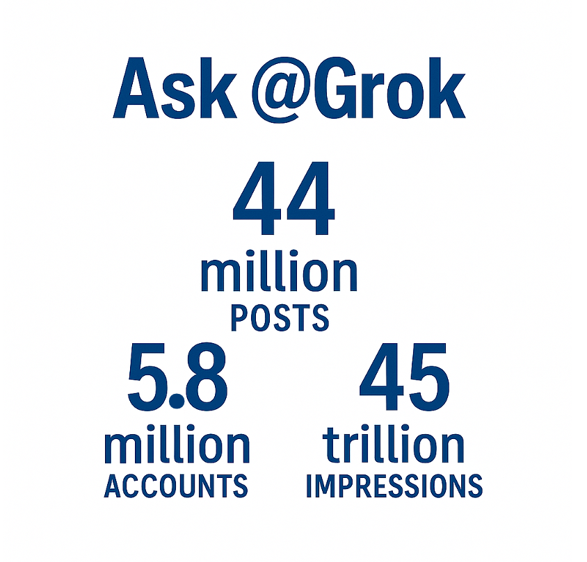 Why does Grok Sound Antisemitic? How Jewish Tropes and Stereotypes Echo ...